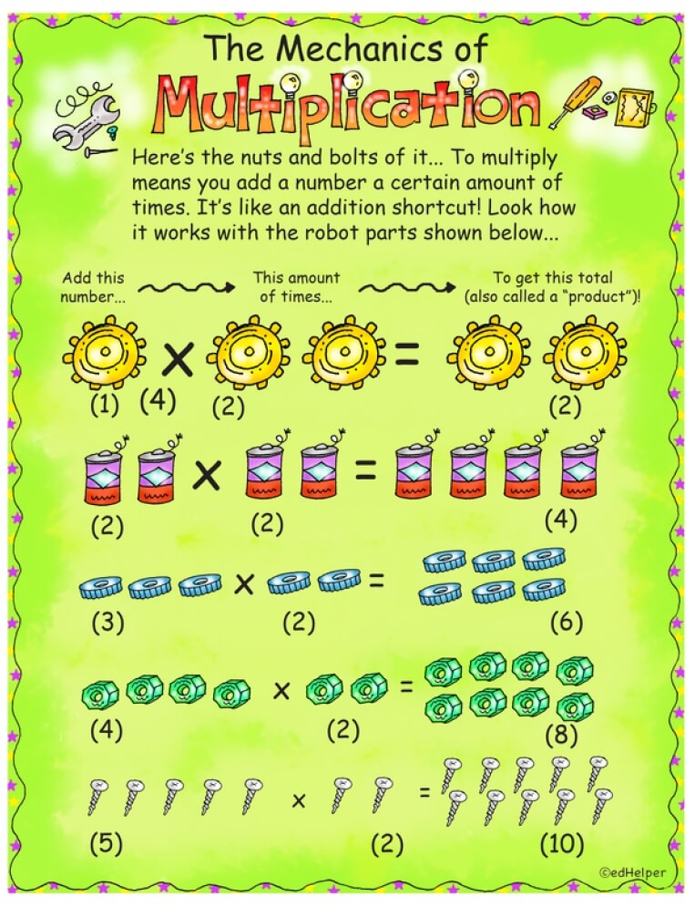 9 Ways To Teach Multiplication Facts EdHelper