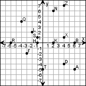 edHelper.com - Coordinate Graphing