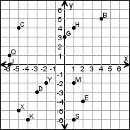 edHelper.com - Coordinate Graphing