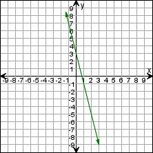 edHelper.com - Coordinate Graphing