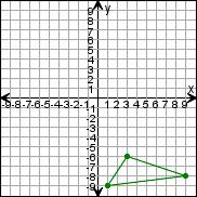 edHelper.com - Coordinate Graphing