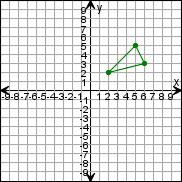 edHelper.com - Coordinate Graphing