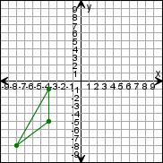 edHelper.com - Coordinate Graphing