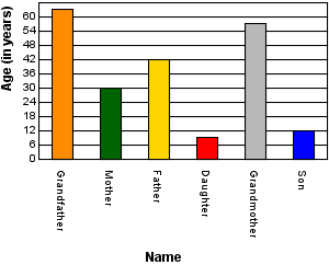 edHelper.com - Analyze Data and Graphs