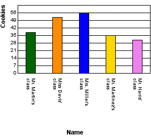 edHelper.com - Analyze Data and Graphs