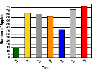 edHelper.com - Analyze Data and Graphs