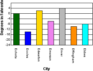 edHelper.com - Analyze Data and Graphs