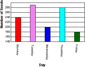 edHelper.com - Analyze Data and Graphs
