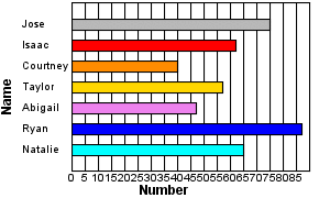 edHelper.com - Analyze Data and Graphs
