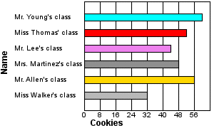 edHelper.com - Analyze Data and Graphs