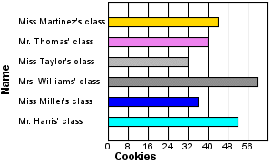 edHelper.com - Analyze Data and Graphs