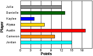 edHelper.com - Analyze Data and Graphs