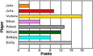 edHelper.com - Analyze Data and Graphs