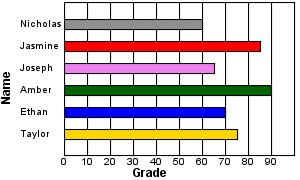 edHelper.com - Analyze Data and Graphs