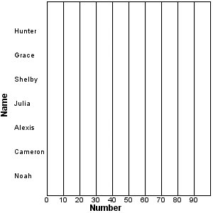 edHelper.com - Analyze Data and Graphs