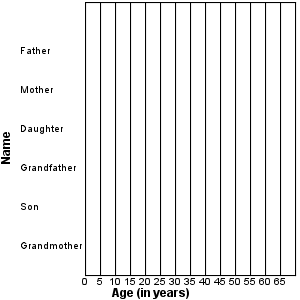 edHelper.com - Analyze Data and Graphs