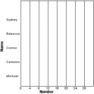 edHelper.com - Analyze Data and Graphs