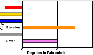 edHelper.com - Analyze Data and Graphs