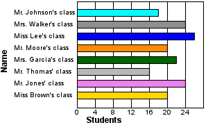 edHelper.com - Analyze Data and Graphs