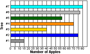 edHelper.com - Analyze Data and Graphs