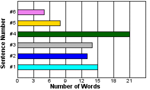 edHelper.com - Analyze Data and Graphs