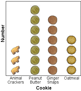 edHelper.com - Analyze Data and Graphs