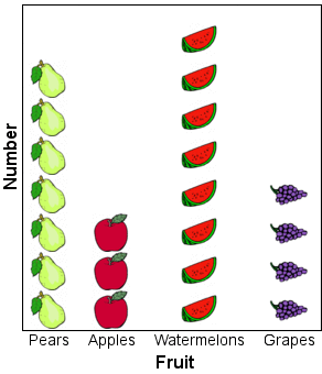 edHelper.com - Analyze Data and Graphs