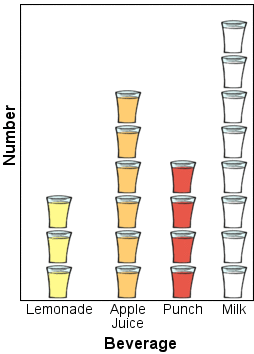 edHelper.com - Analyze Data and Graphs