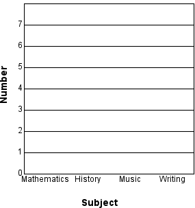 edHelper.com - Analyze Data and Graphs