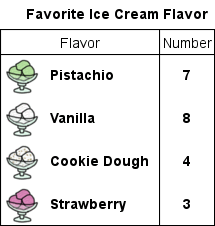 edHelper.com - Analyze Data and Graphs