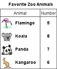 edHelper.com - Analyze Data and Graphs