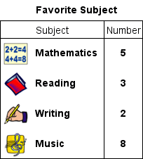 edHelper.com - Analyze Data and Graphs