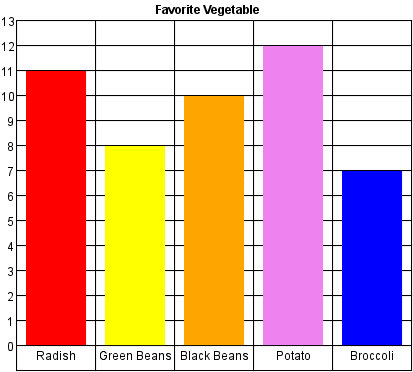 edHelper.com - Analyze Data and Graphs